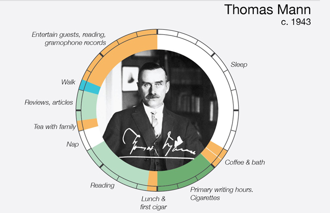 16 Geniuses Who Prove Time Management Is The Secret Behind Sucess