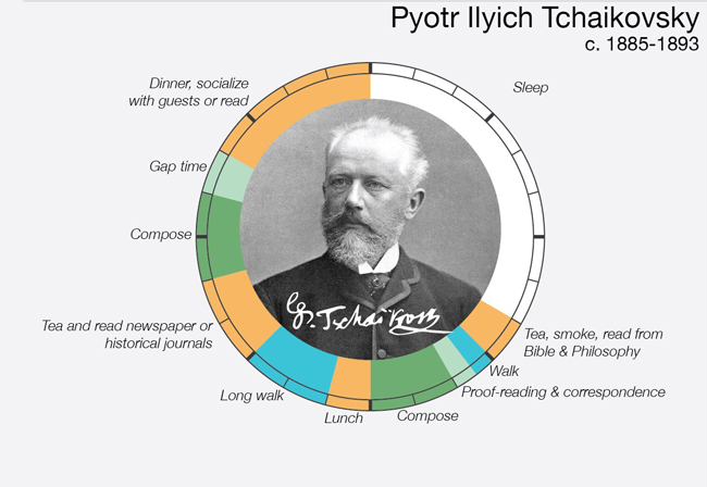 16 Geniuses Who Prove Time Management Is The Secret Behind Sucess