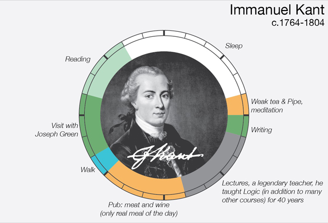 16 Geniuses Who Prove Time Management Is The Secret Behind Sucess