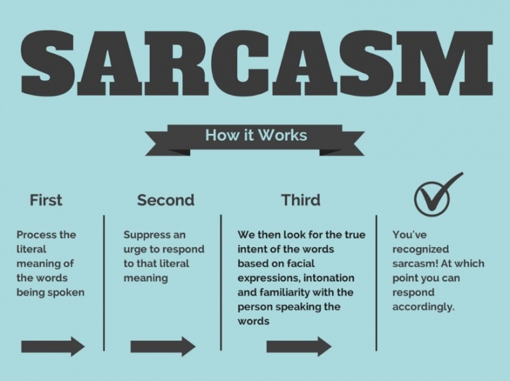Academics Say Sarcasm Increases Psychological Well-Being, Also Makes ...