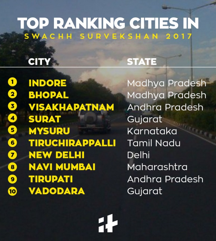 Indore Is The Cleanest City In India; Gonda Finishes Last + 5 Top News Of The Day