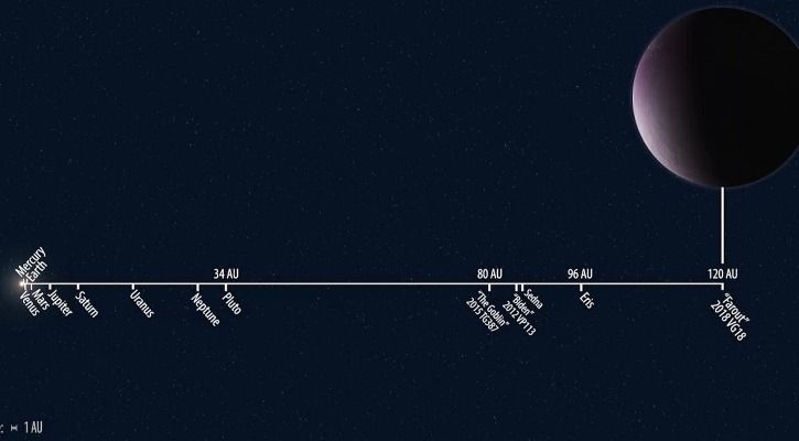 Meet 'Farout', New 9th Planet In Our Solar System, 18 Billion Km Away ...