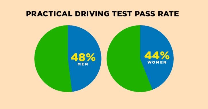 Men Vs Women Drivers - Who Rules The Road?
