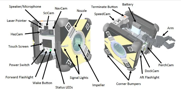 NASA Is Sending Two 'Robotic Bees' To Space Station To Make Them Do ...