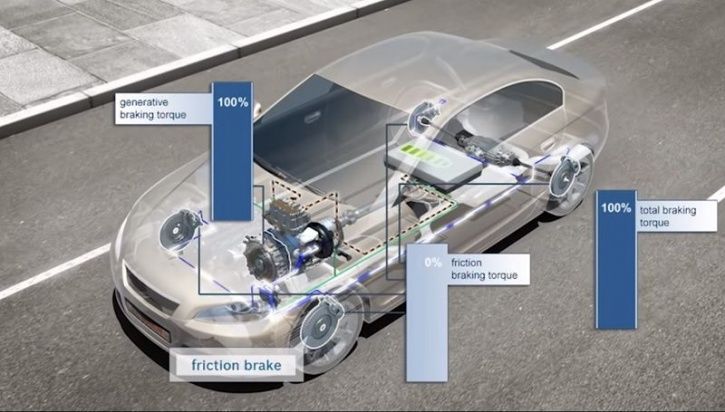 Honda E:Braking Story: No Clutch, No Brakes, Just One Pedal