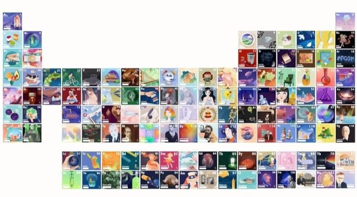 2019 Periodic Table Elements Chart Student Spotlight Download And