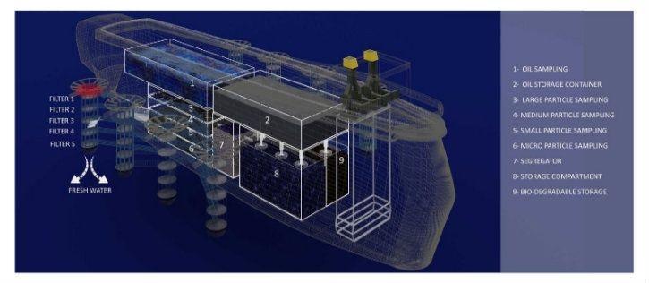 Five Inventions From India To Battle Water Pollution That Deserve Our ...