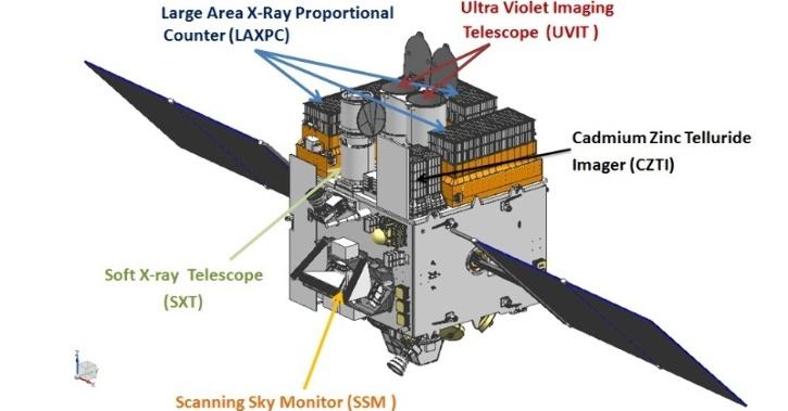 India's First Space Observatory AstroSat By ISRO Completes Five Years ...