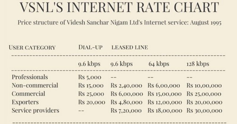 How Internet Came To India 25 Years Ago, From The Man Who Saw It Happen