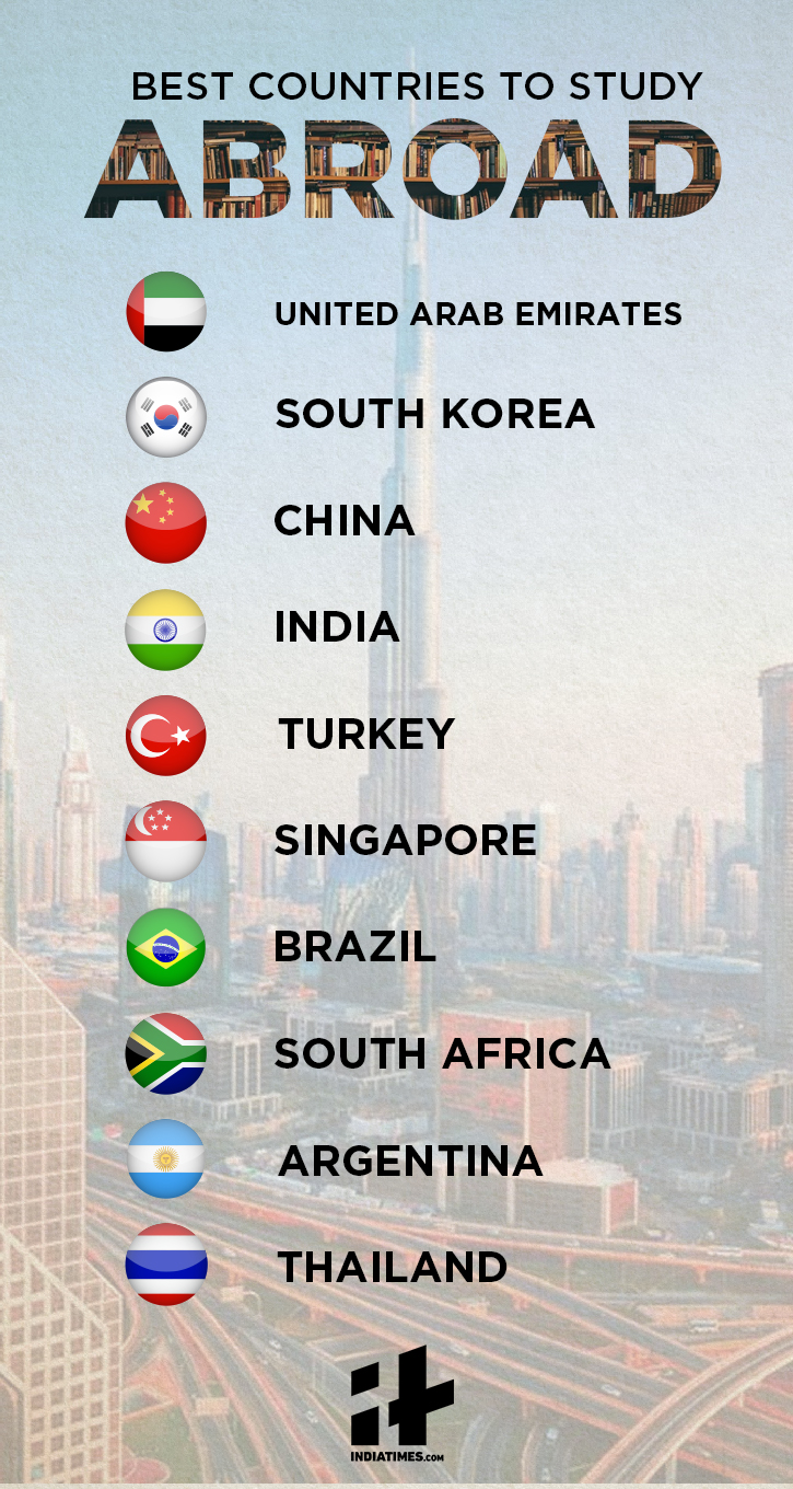 Switzerland & Canada Are The Best Countries In The World, India ...