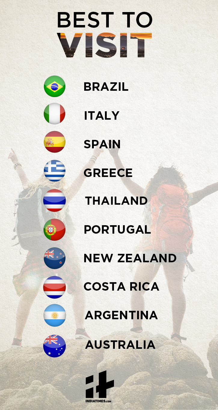 Switzerland & Canada Are The Best Countries In The World, India ...