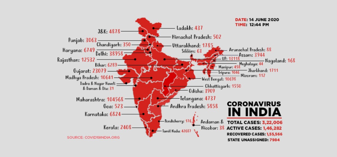 Coronavirus Updates: Latest Covid-19 News in India and Around the World