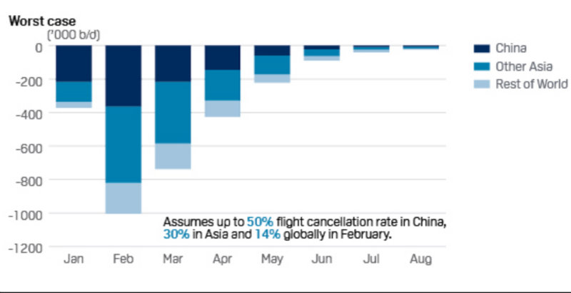 11 Coronavirus Graphs That Show You COVID-19's Impact On The World