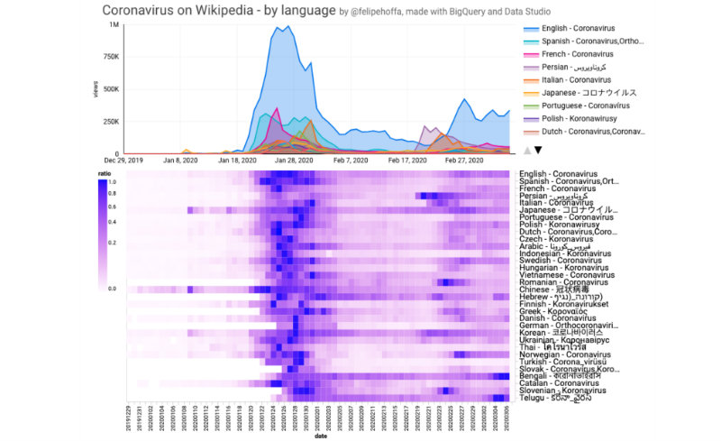 11 Coronavirus Graphs That Show You COVID-19's Impact On The World