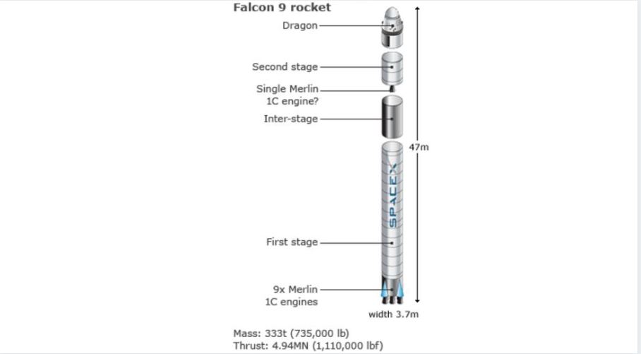 Watch A Rocket Launch And Leave Earth’s Atmosphere, As Seen From Space