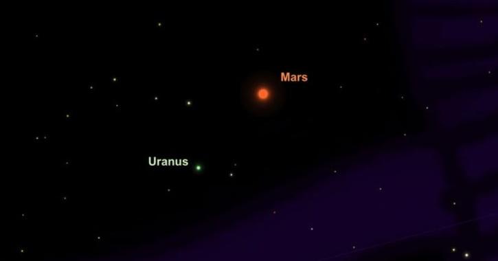 Uranus Will Be Visible This Week