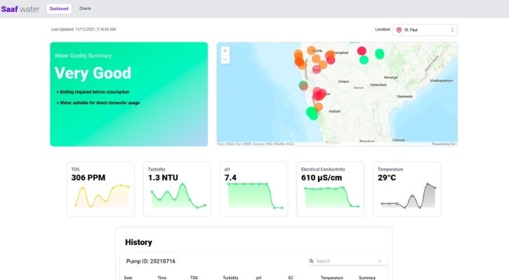 IIT Madras Students Built 'Saaf Water' Device To Provide Clean Water To ...