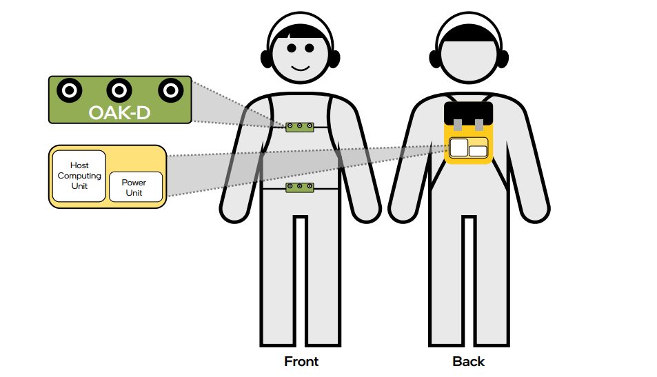 This AI Backpack System Will Guide Visually Impaired People