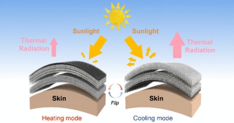 Scientists Make Cloth That Can Be Flipped Inside Out To Feel Warmer Or ...