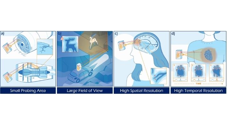 Researchers Create 'See Through' Holographic Camera To Make Autonomous ...