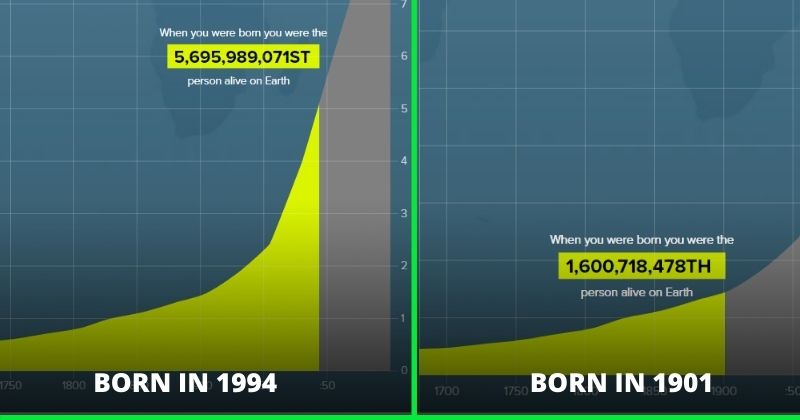 Website Tells You The Total Global Population On The Day You Were Born