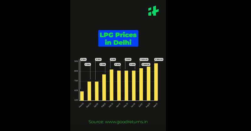 LPG Prices On The Rise