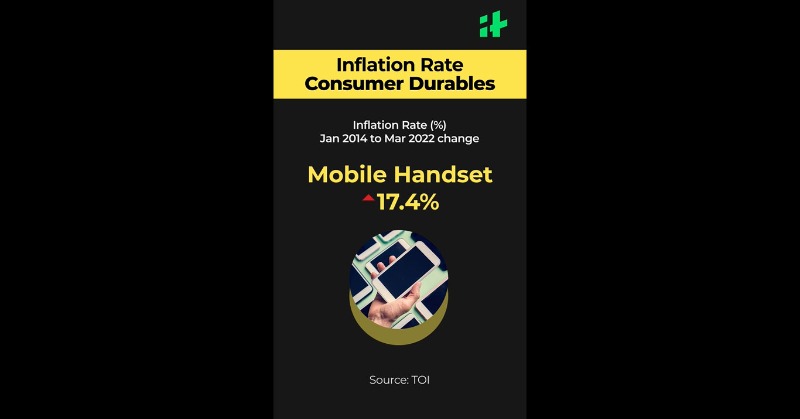 Inflation Rate: List Of Items That Has Seen A Rise