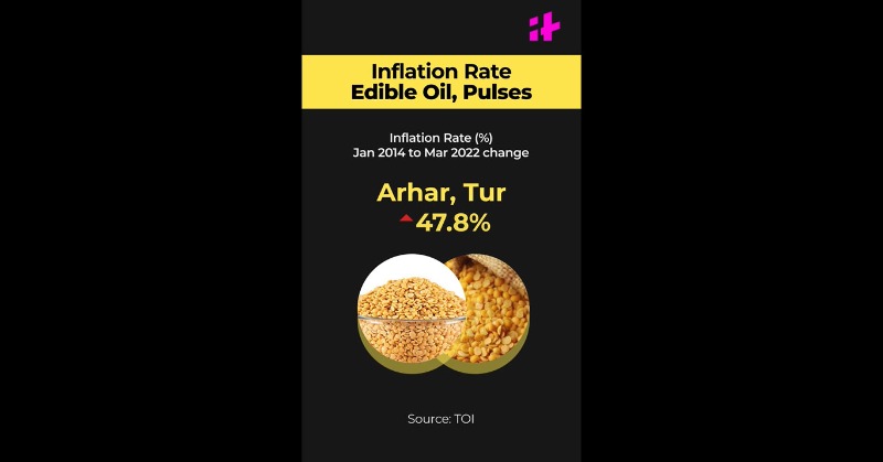 Inflation Rate: List Of Items That Has Seen A Rise
