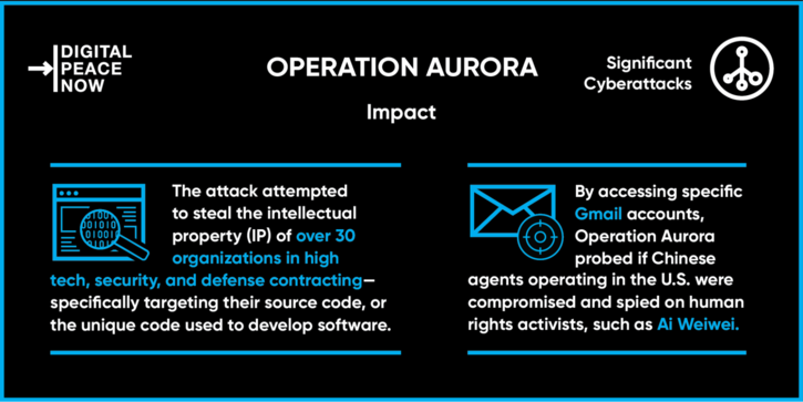 ऑपरेशन औरोरा: जब चीनी की हरकत से डर गया था गूगल!