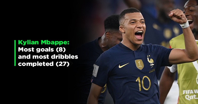 FIFA World Cup: A Game Of Numbers