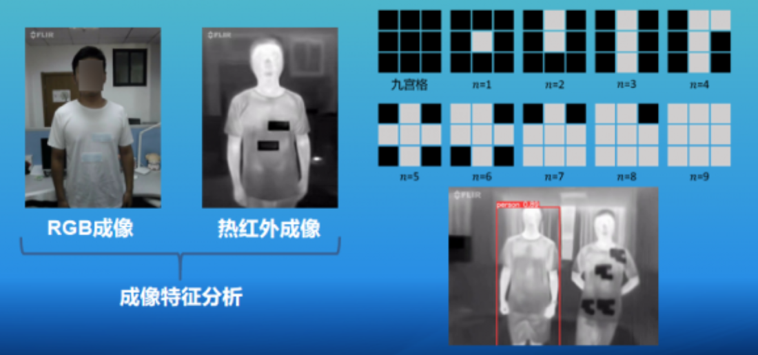 Chinese Students Invent Invisibility Cloak To Fool AI Surveillance