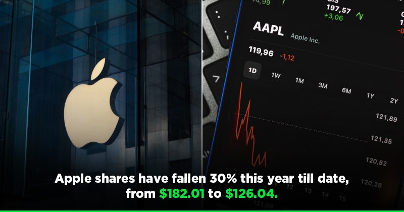 Apple Shares Fall To Lowest In 18 Months Amid iPhone Shortage