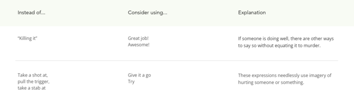 Stanford University Issues 'Harmful Language' List