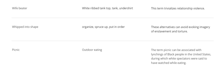 Stanford University Issues 'Harmful Language' List