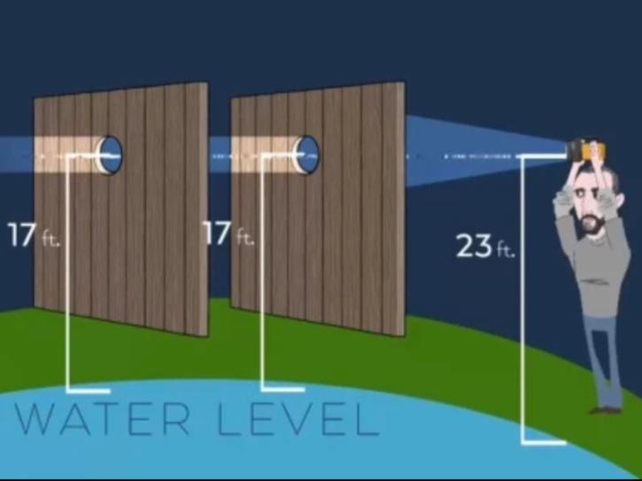 Watch: Flat-Earther Accidentally Proves Earth Is Round In Viral Clip