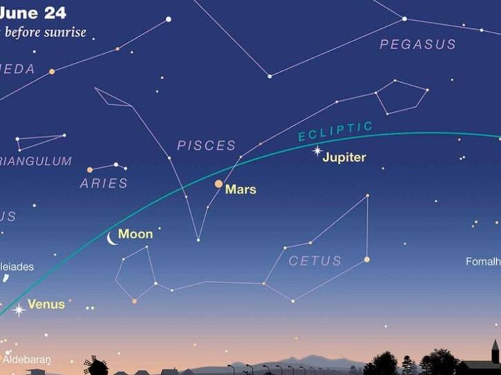 5 Planets To Align In Order In June