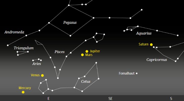 5 Planets To Align In Order In June