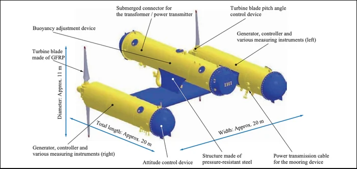 A Gigantic Underwater Turbine Will Harness 'Limitless' Electricity ...