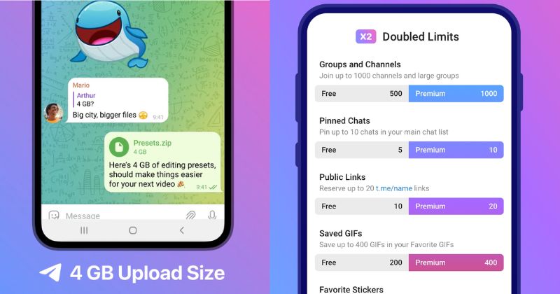 Telegram Unveils Premium Tier With Doubled Upload Size And Download Speeds