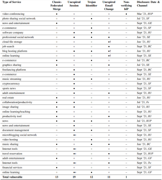 Hackers Can Now Hijack Your Accounts Even Before You Create Them: Here ...