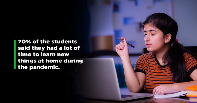 Nearly 80% Of School Students Found Learning At Home During Pandemic ...