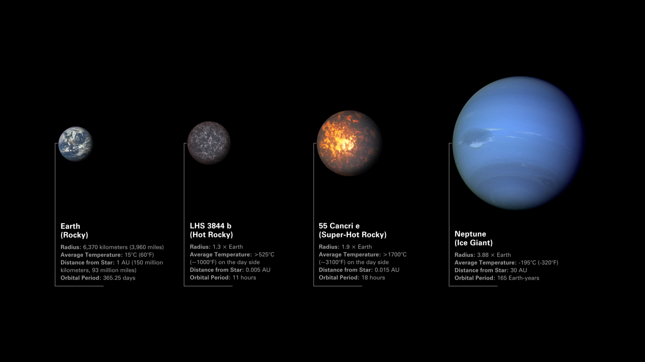 Using New Telescope, NASA Will Observe Hellish Planet Where It Rains ...