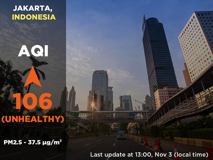 AQI Of Major Capital Cities Around The World