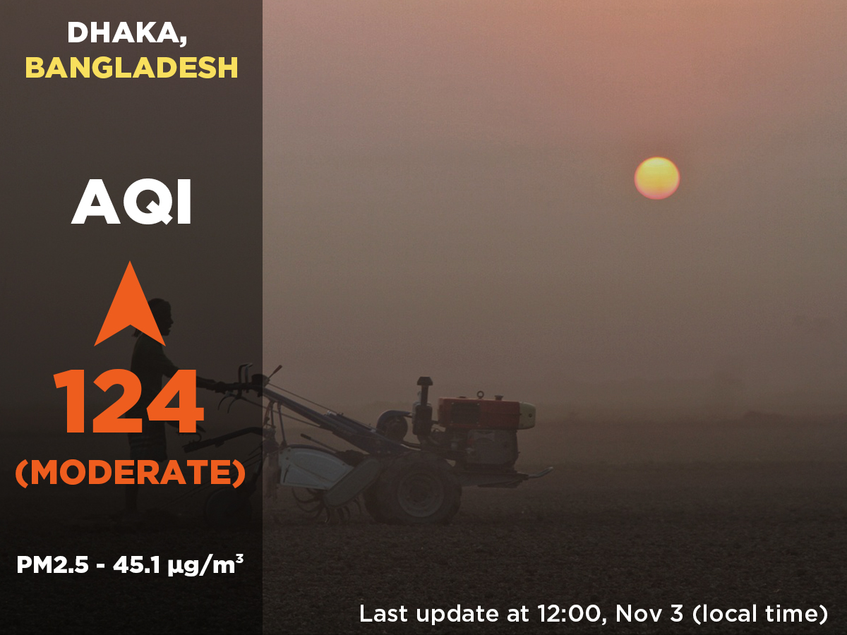 AQI Of Major Capital Cities Around The World