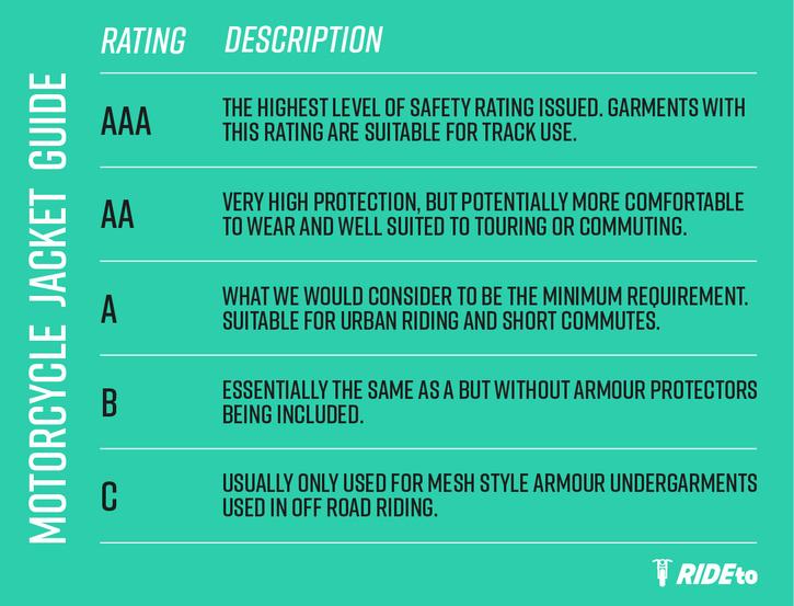 Choosing The Perfect Riding Jacket