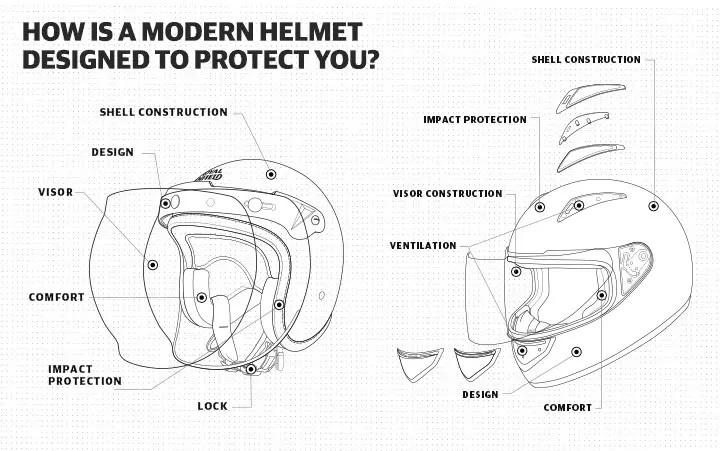 Types of Helmet, And Which One You Should Buy