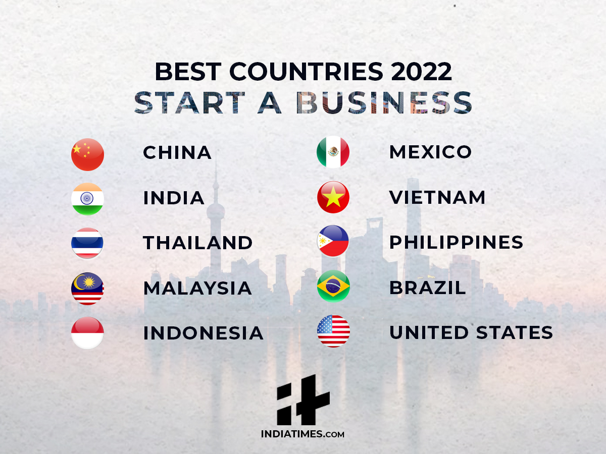 Switzerland, Germany And Canada Are The Best Countries In World In 2022 ...