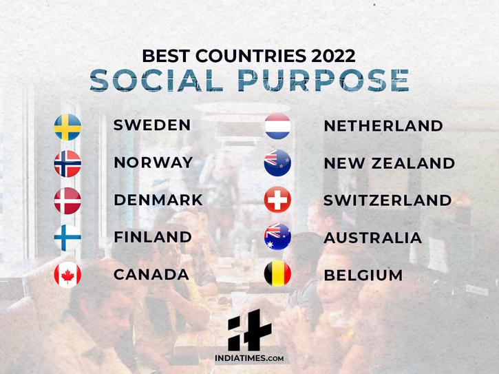 Switzerland, Germany And Canada Are The Best Countries In World In 2022 ...