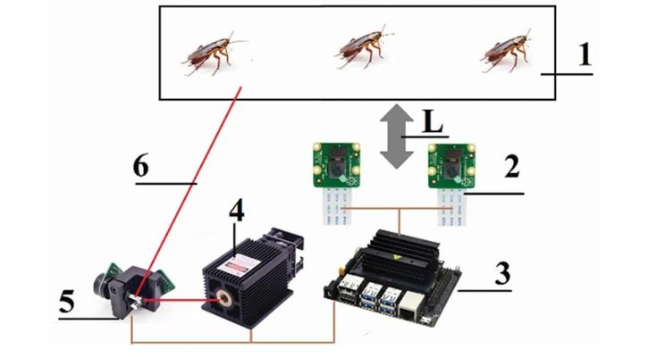 Scientist Creates An AI-Enabled Laser Shooter That Can Kill Cockroaches