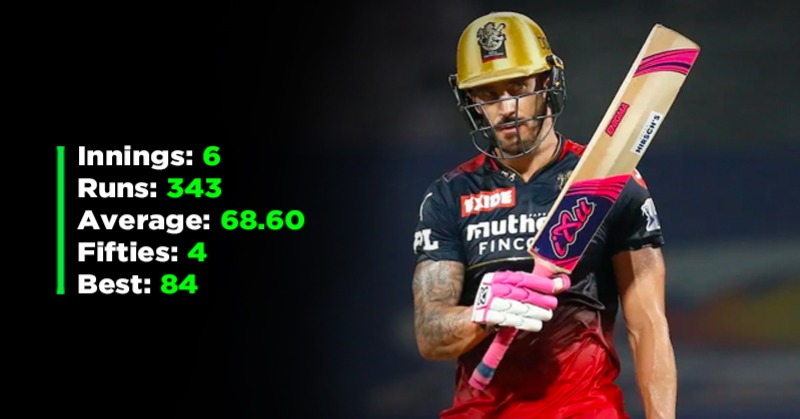 IPL 2023: Faf du Plessis - RCB's Leader By Example